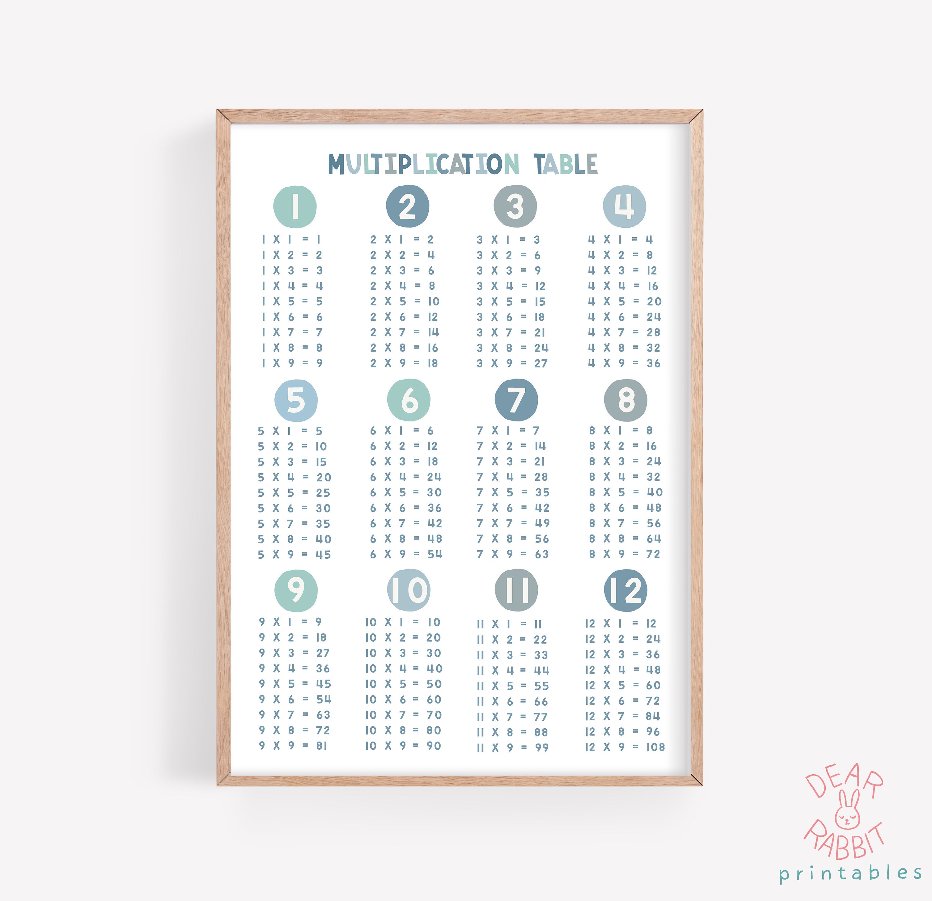 Multiplication Chart Poster Educational Poster Classroom - Etsy