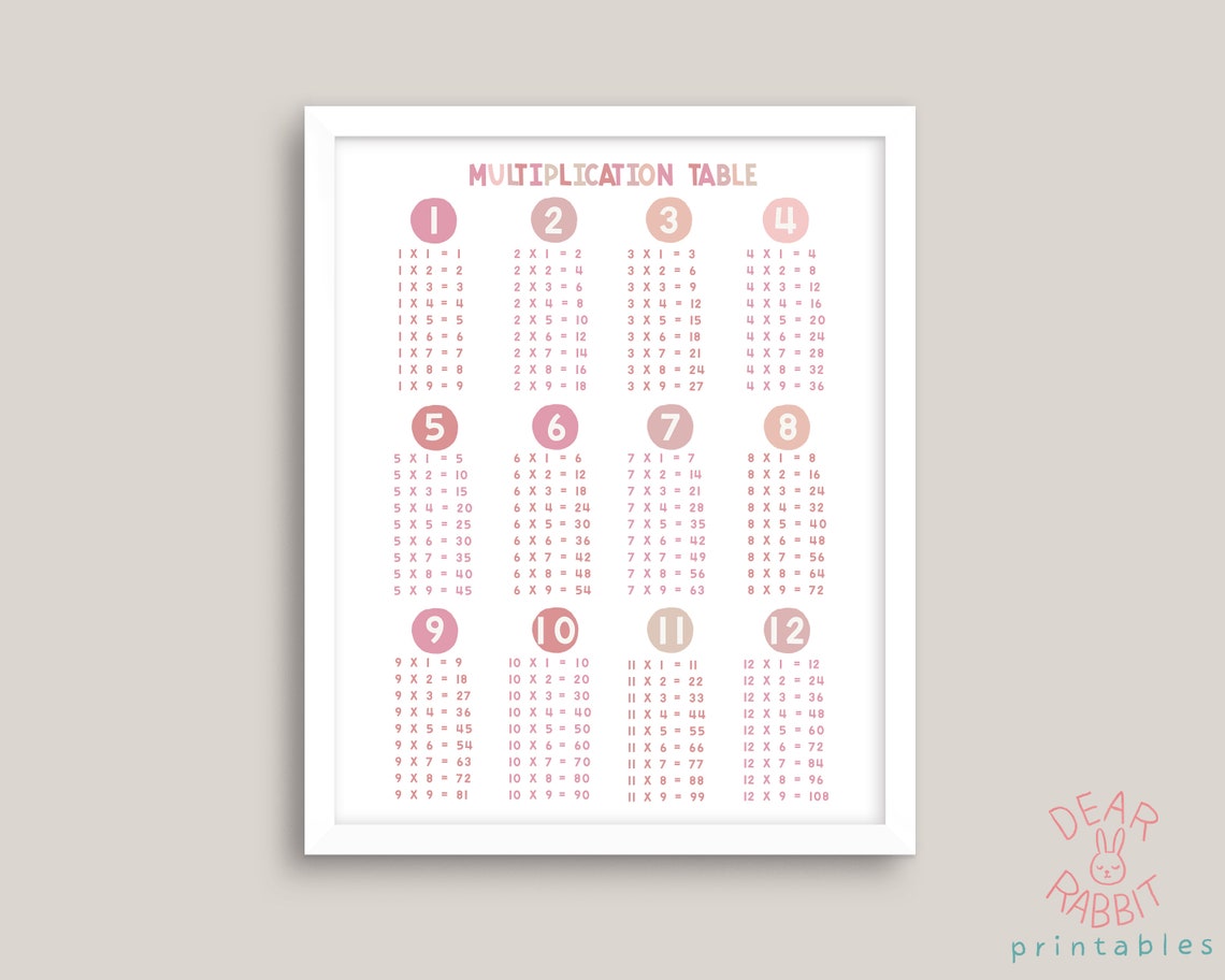 Multiplication Chart Poster, Educational Poster, Classroom Decor ...