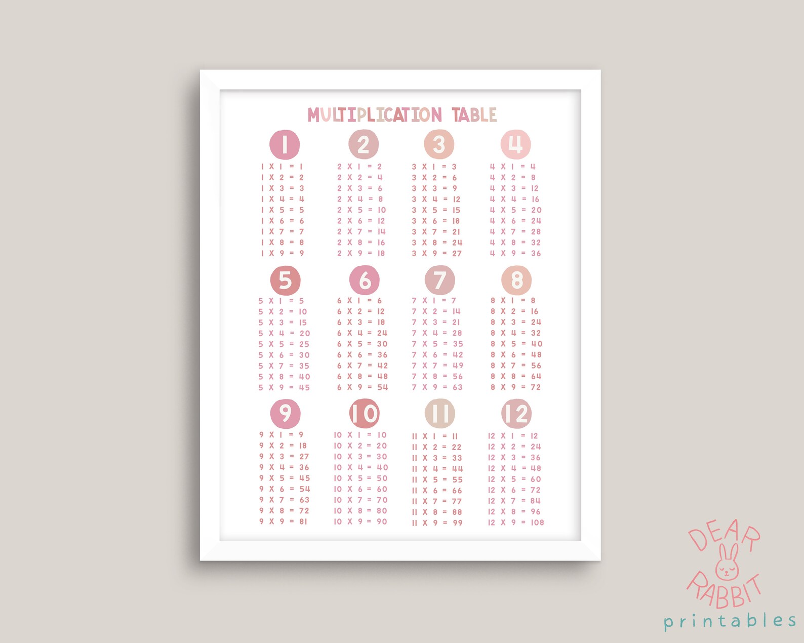 Multiplication Chart Poster, Educational Poster, Classroom Decor ...
