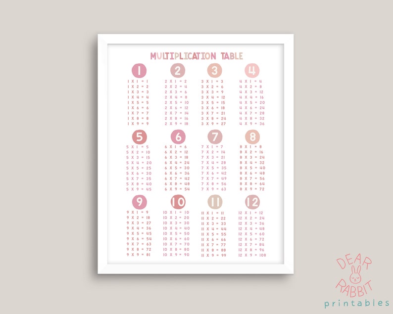 Multiplication Chart Poster, Educational Poster, Classroom Decor ...