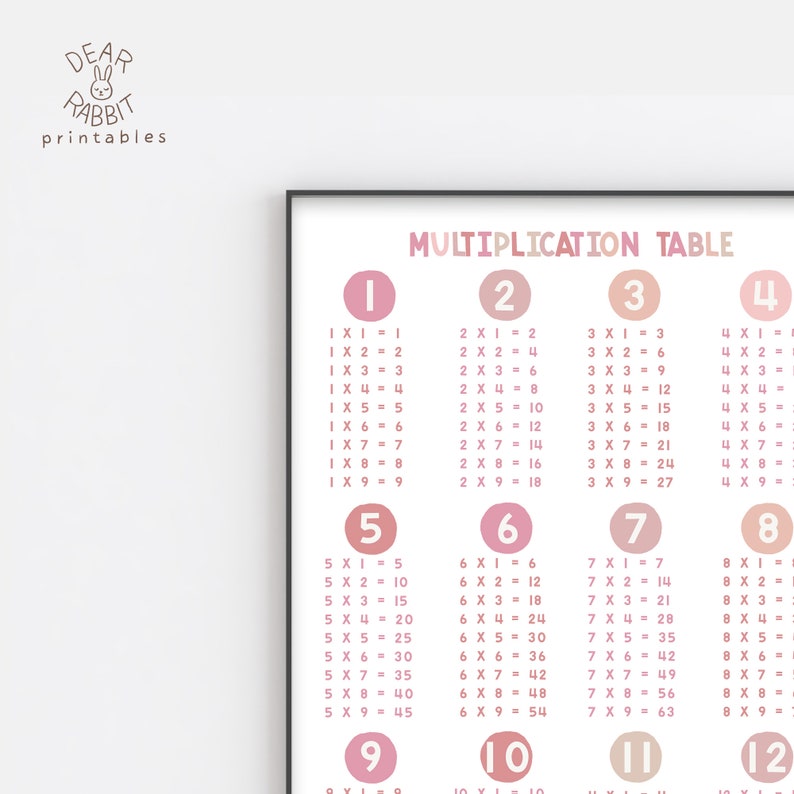 Multiplication Chart Poster, Educational Poster, Classroom Decor ...