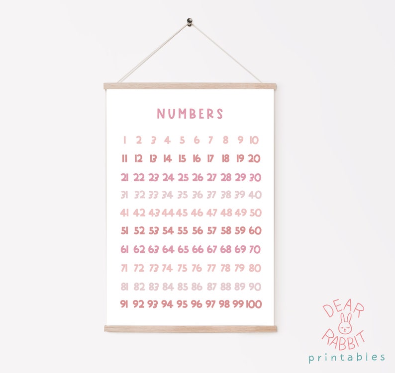 Educational Poster, Classroom Decor, Numbers Printable, Playroom Decor ...