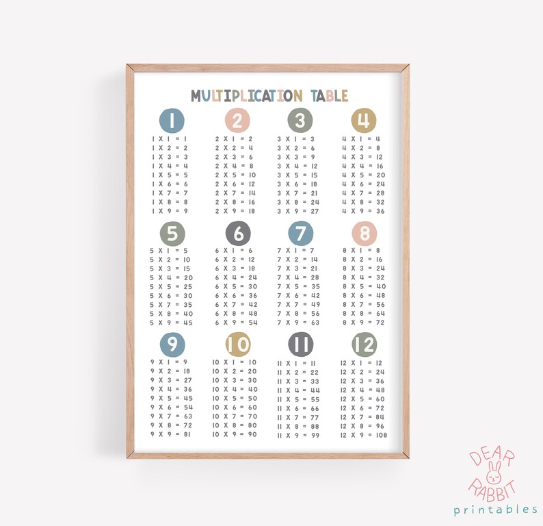 Multiplication Chart Poster, Educational Poster, Classroom Decor ...