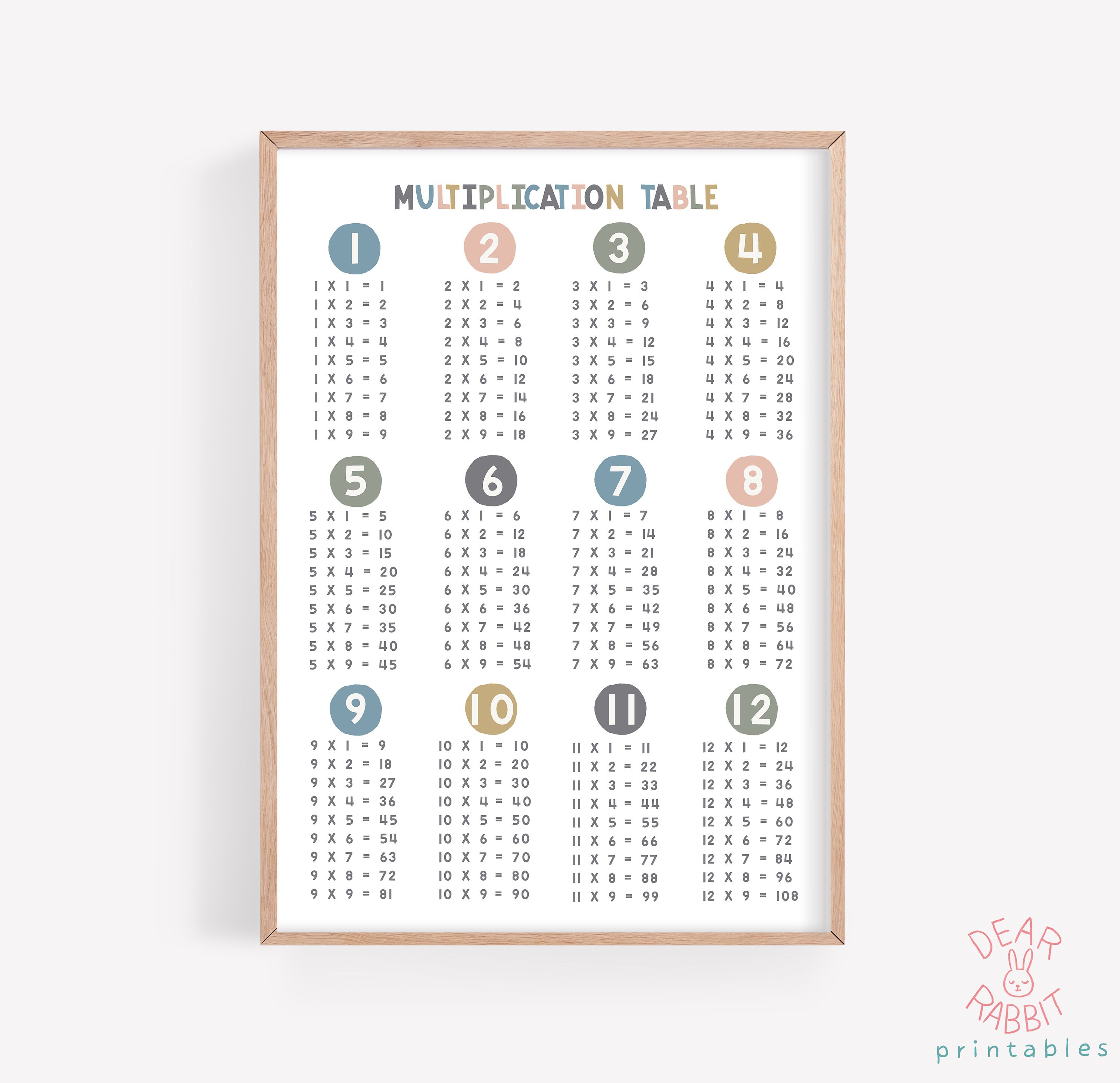Multiplication Chart Poster, Educational Poster, Classroom Decor ...