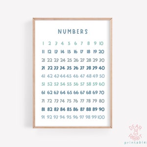 Educational Poster, Classroom Decor, Numbers Printable, Playroom Decor ...
