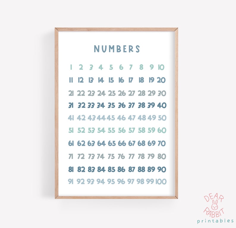Educational Poster, Classroom Decor, Numbers Printable, Playroom Decor ...