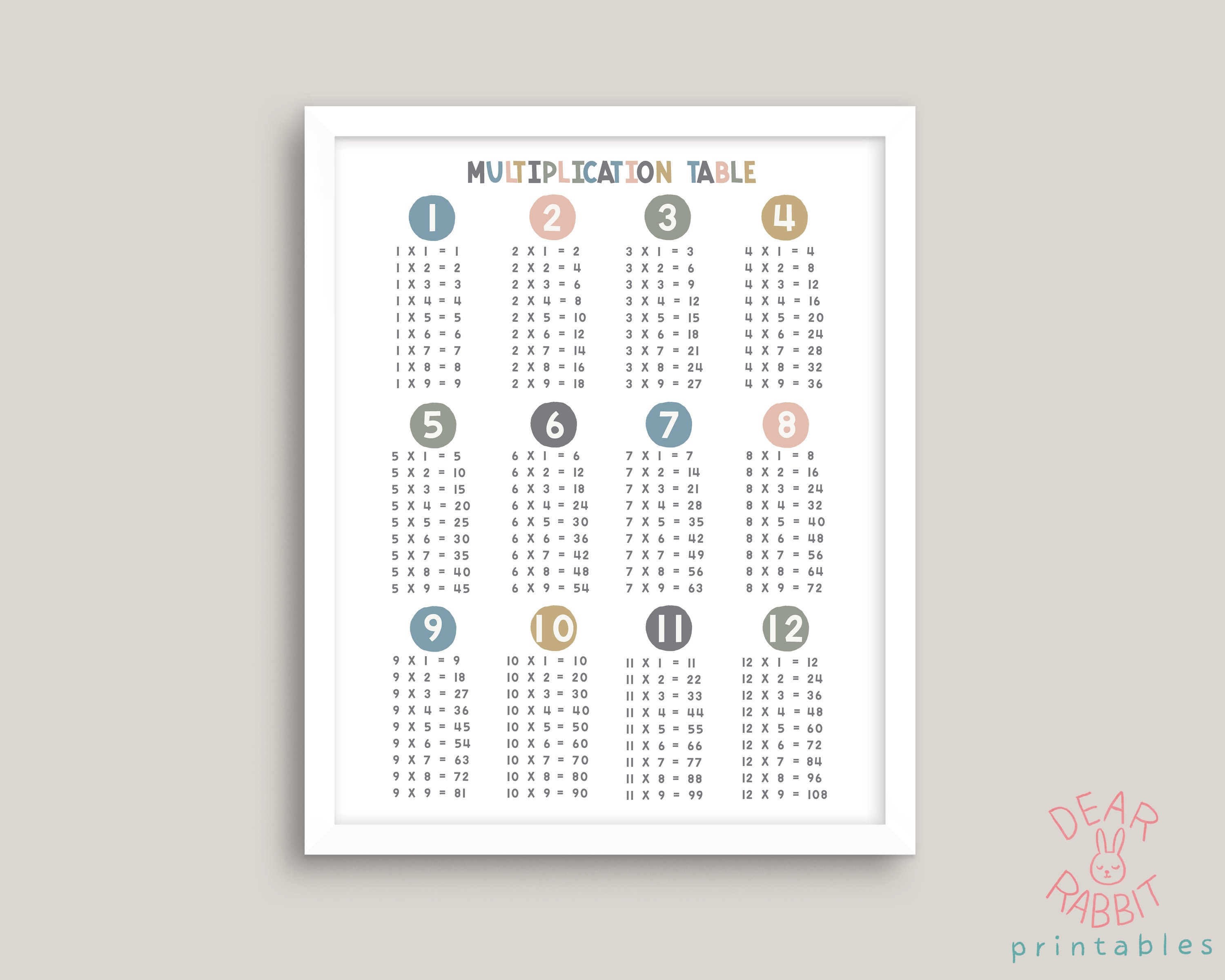 Multiplication Chart Poster, Educational Poster, Classroom Decor ...