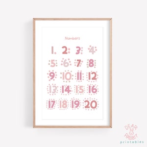 Numbers Print,educational Wall Art,kids Room Decor, Nursery Wall Decor ...