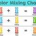 Color Mixing Chart for Kids, Educational Montessori Poster, Homeschool ...
