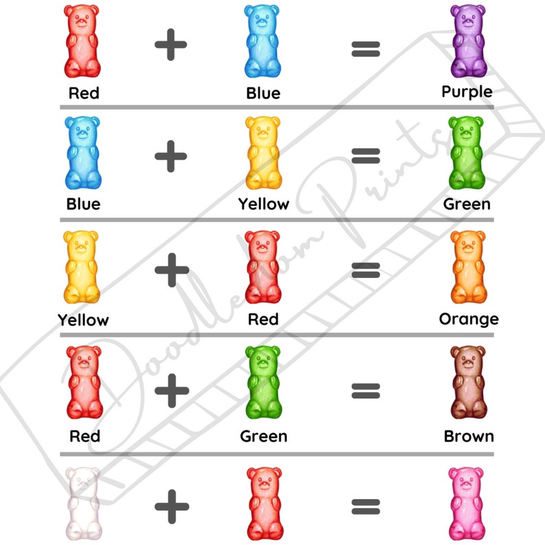 Color Mixing Chart for Kids, Educational Montessori Poster, Homeschool ...