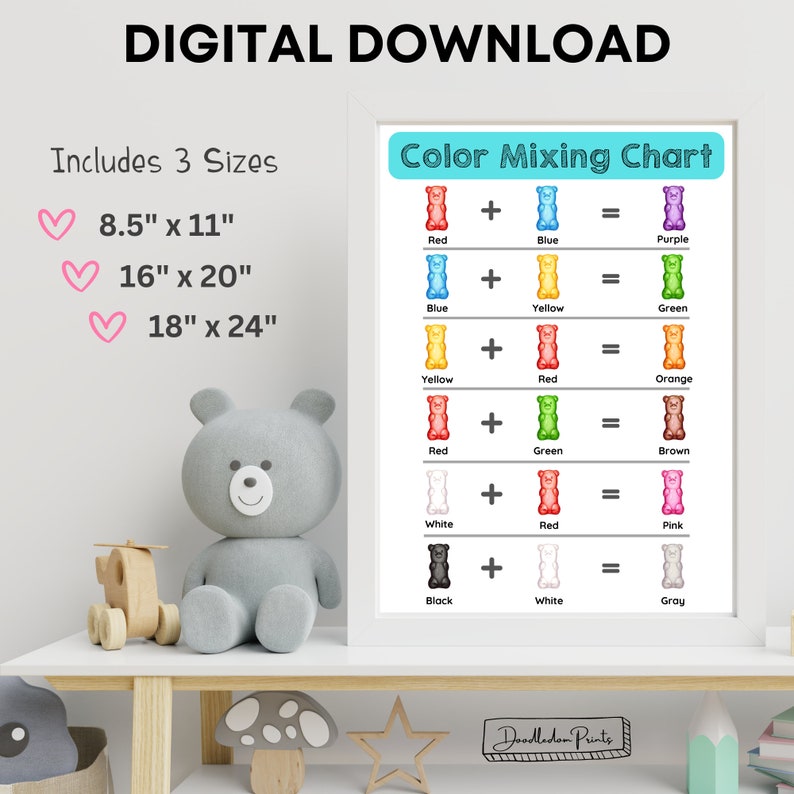 Color Mixing Chart for Kids, Educational Montessori Poster, Homeschool ...