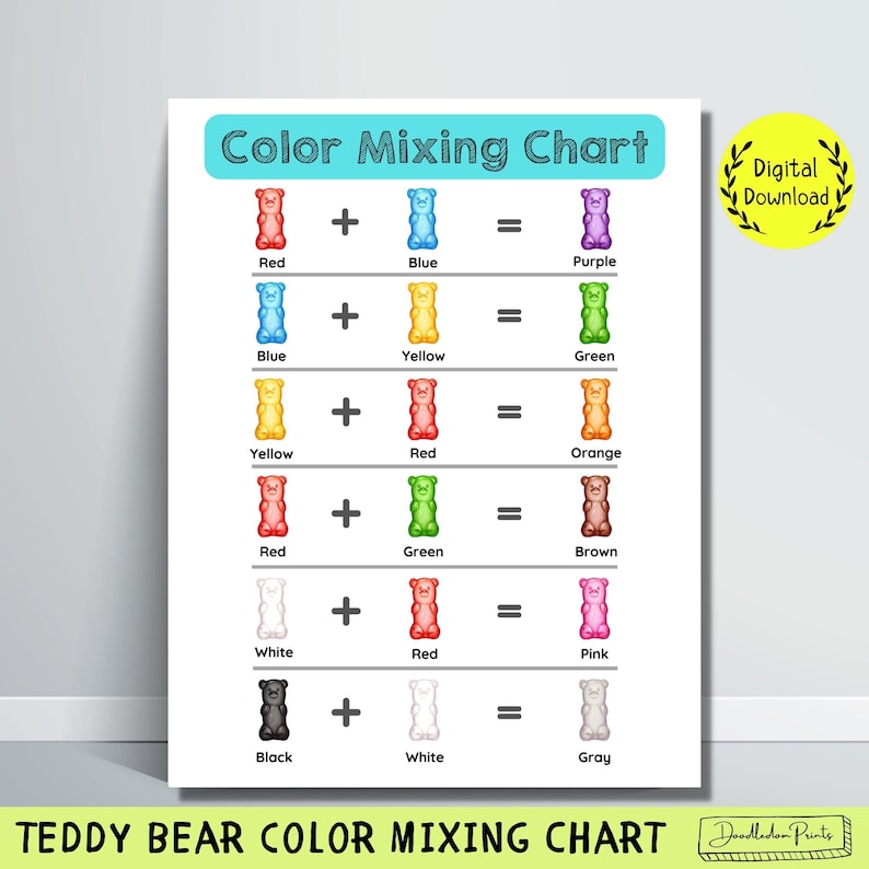 Color Mixing Chart for Kids, Educational Montessori Poster, Homeschool ...