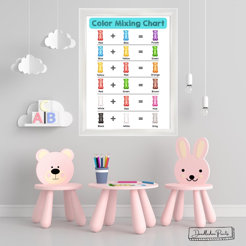 Color Mixing Chart for Kids, Educational Montessori Poster, Homeschool ...