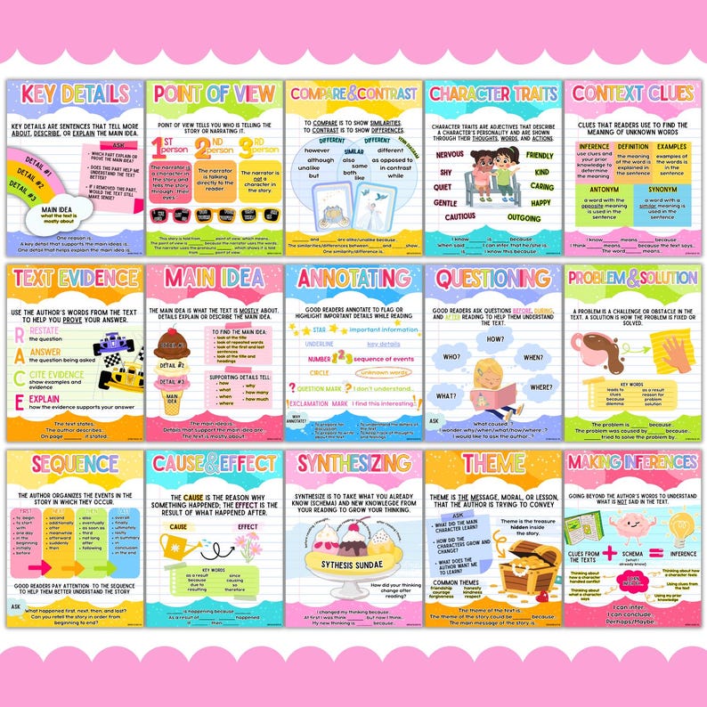 Reading Skills Posters, Comprehension Strategies, ELA Bulletin Board ...