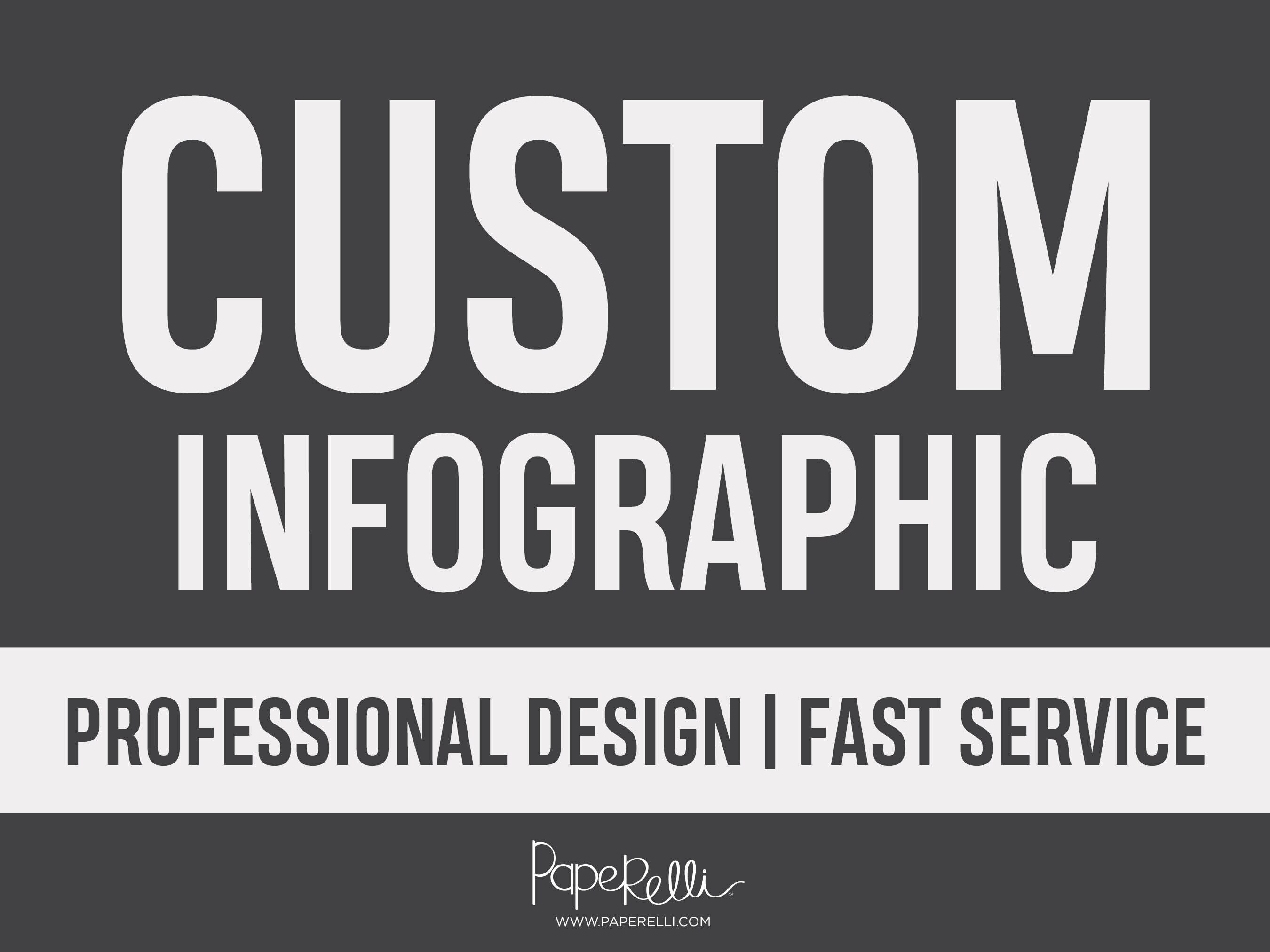 Infographic Design Leeds