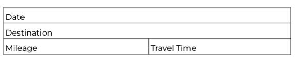 Day Trip Planner; Day Excursion; Itinerary; Family Outing Planner ...