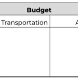 Day Trip Planner; Day Excursion; Itinerary; Family Outing Planner ...