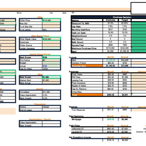 Rental Property Analysis Worksheet - Etsy