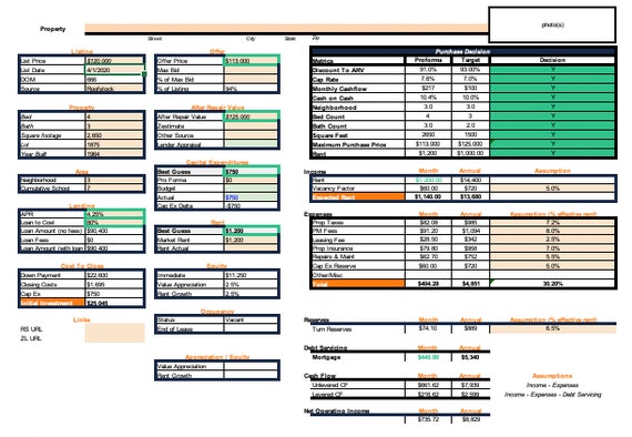 Rental Property Analysis Worksheet - Etsy