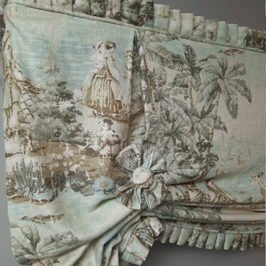 London Valance CUSTOM WINDOW TREATMENT (your Fabric,my Lining) - Etsy