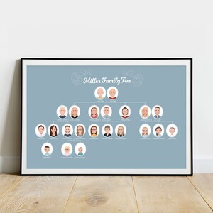 Custom Family Tree Portrait Digital Illustration Personalized - Etsy