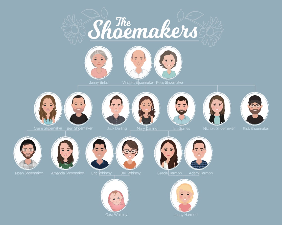 Custom Family Tree Portrait Digital Illustration Personalized - Etsy