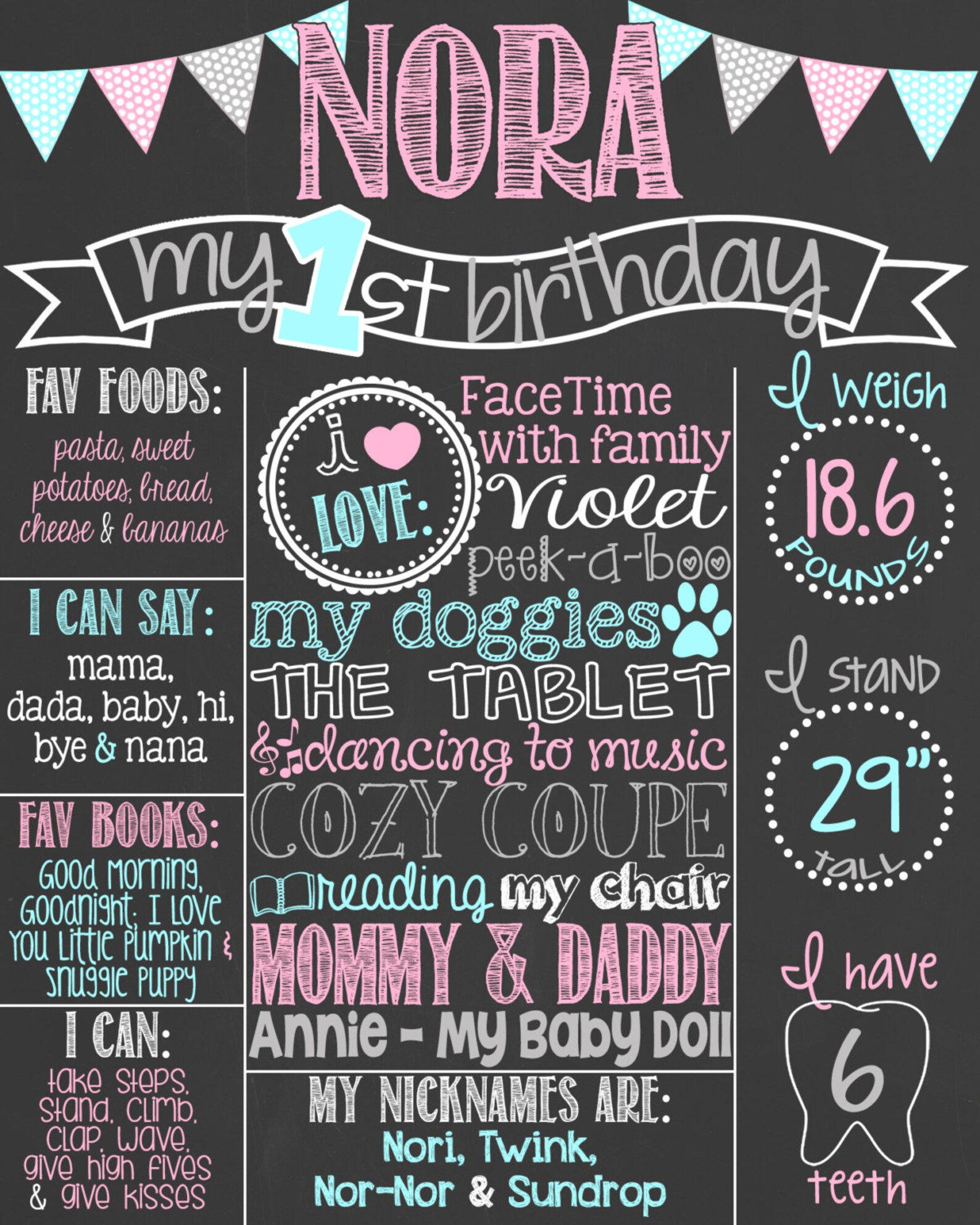 Polka Dot Theme Birthday Chalkboard Poster Customized - Etsy
