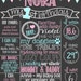 Polka Dot Theme Birthday Chalkboard Poster Customized Printable ...