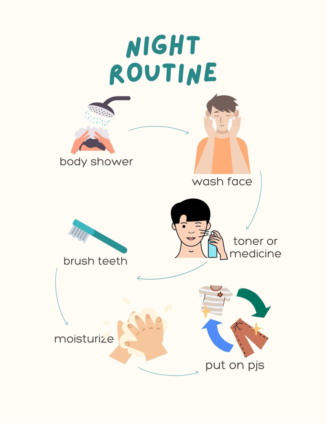 Night Routine Visual Tool for Neurodivergent Brains or Executive ...