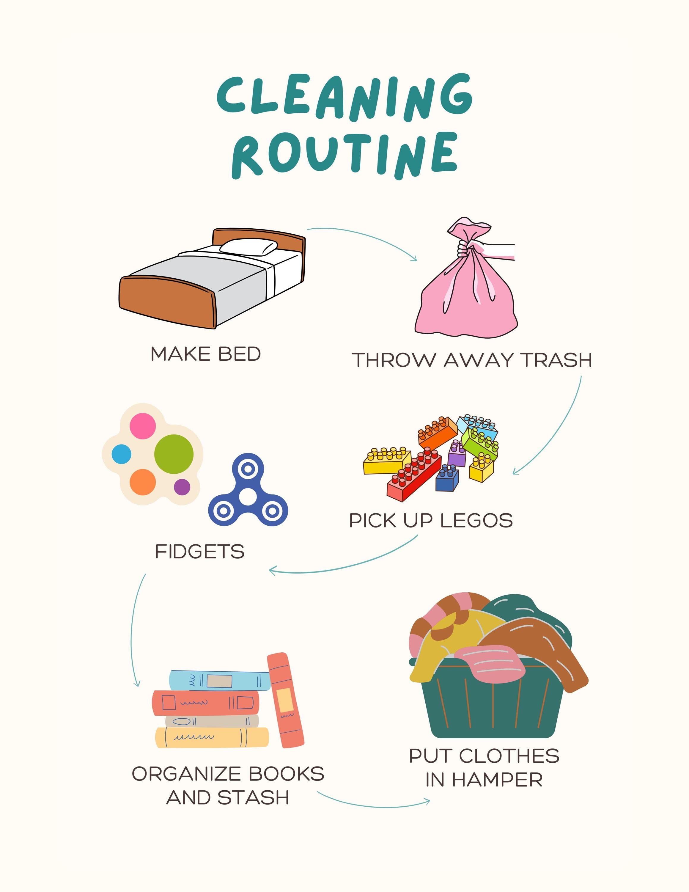 Cleaning Routine Visual Tool for Neurodivergent Brains or Executive ...