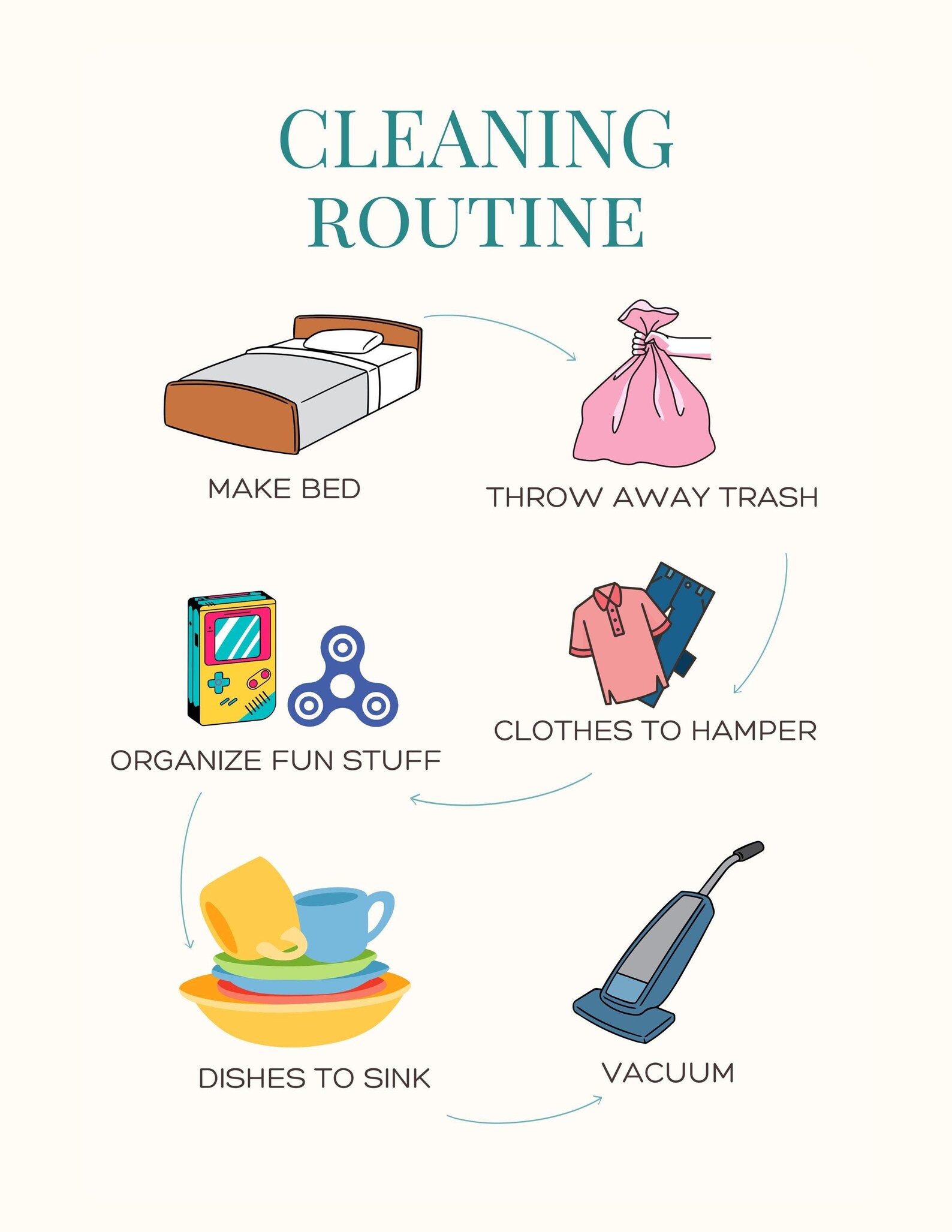 Cleaning Routine Visual Tool for Neurodivergent Brains or Executive ...