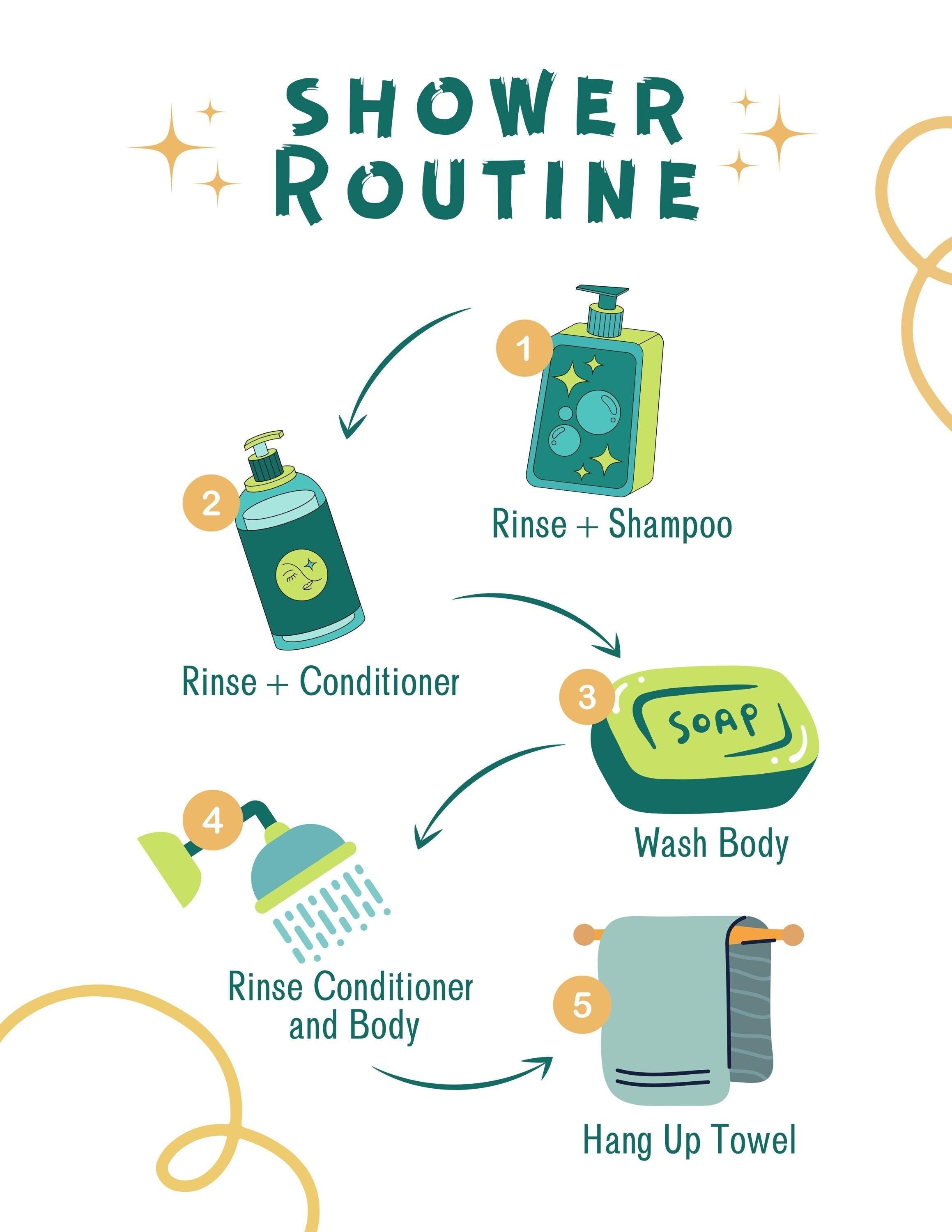 Shower Routine Visual Tool for Neurodivergent Brains or Executive ...