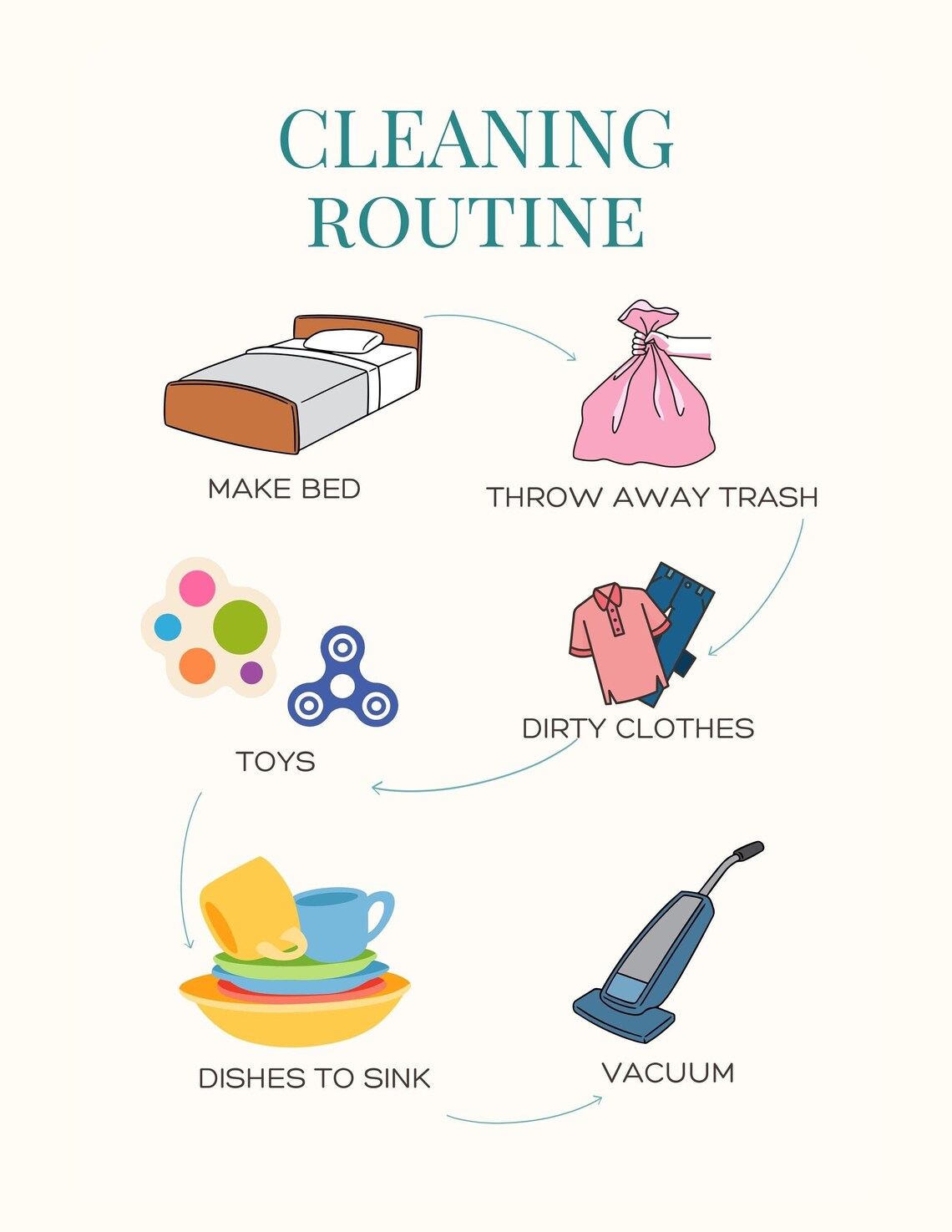 Cleaning Routine Visual Tool for Neurodivergent Brains or Executive ...