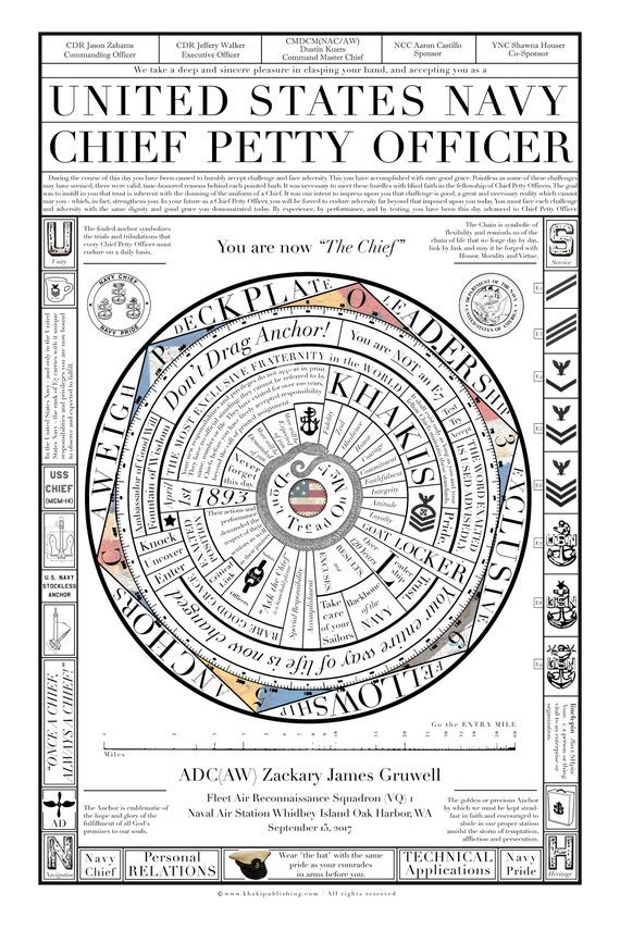 Navy Chief Petty Officer Creed typography Wheel - Etsy