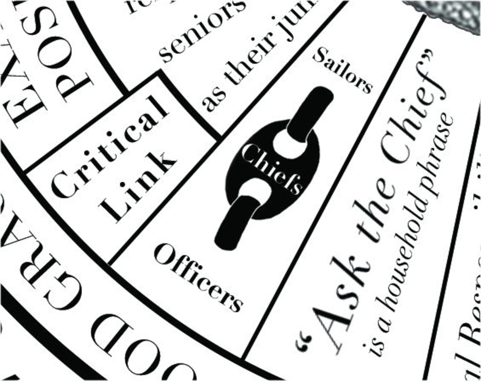 Navy Chief Petty Officer Creed (typography Wheel) - Etsy