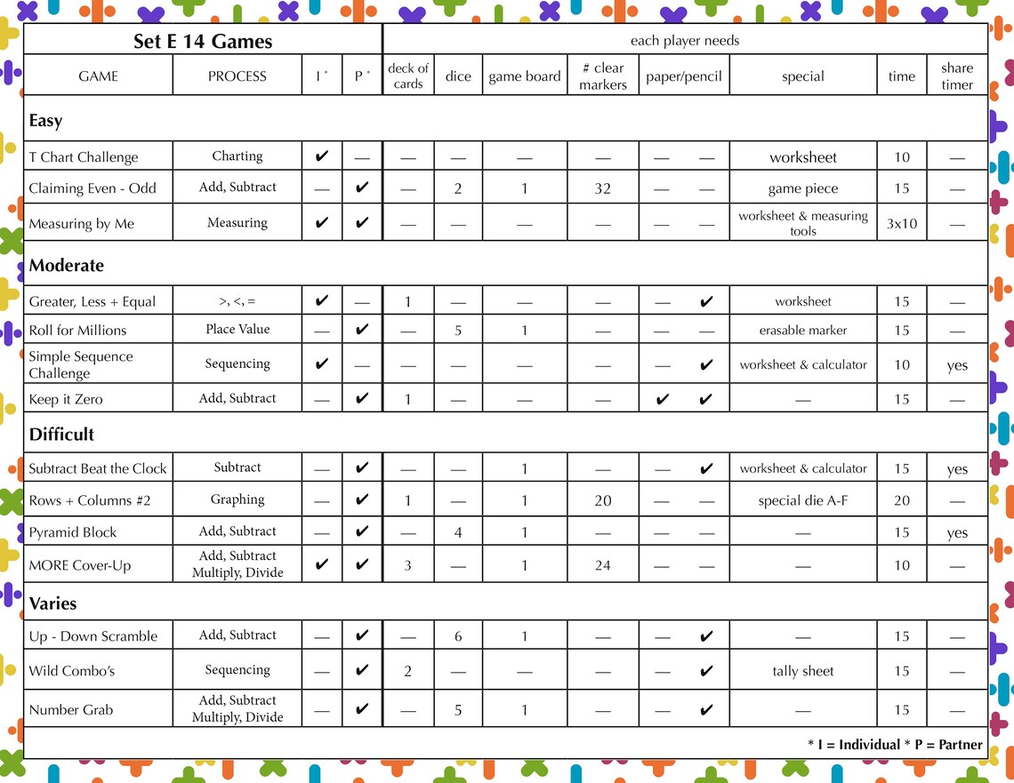 28 Primary Math Games to Practice Basic Math Facts - Packets C & D ...