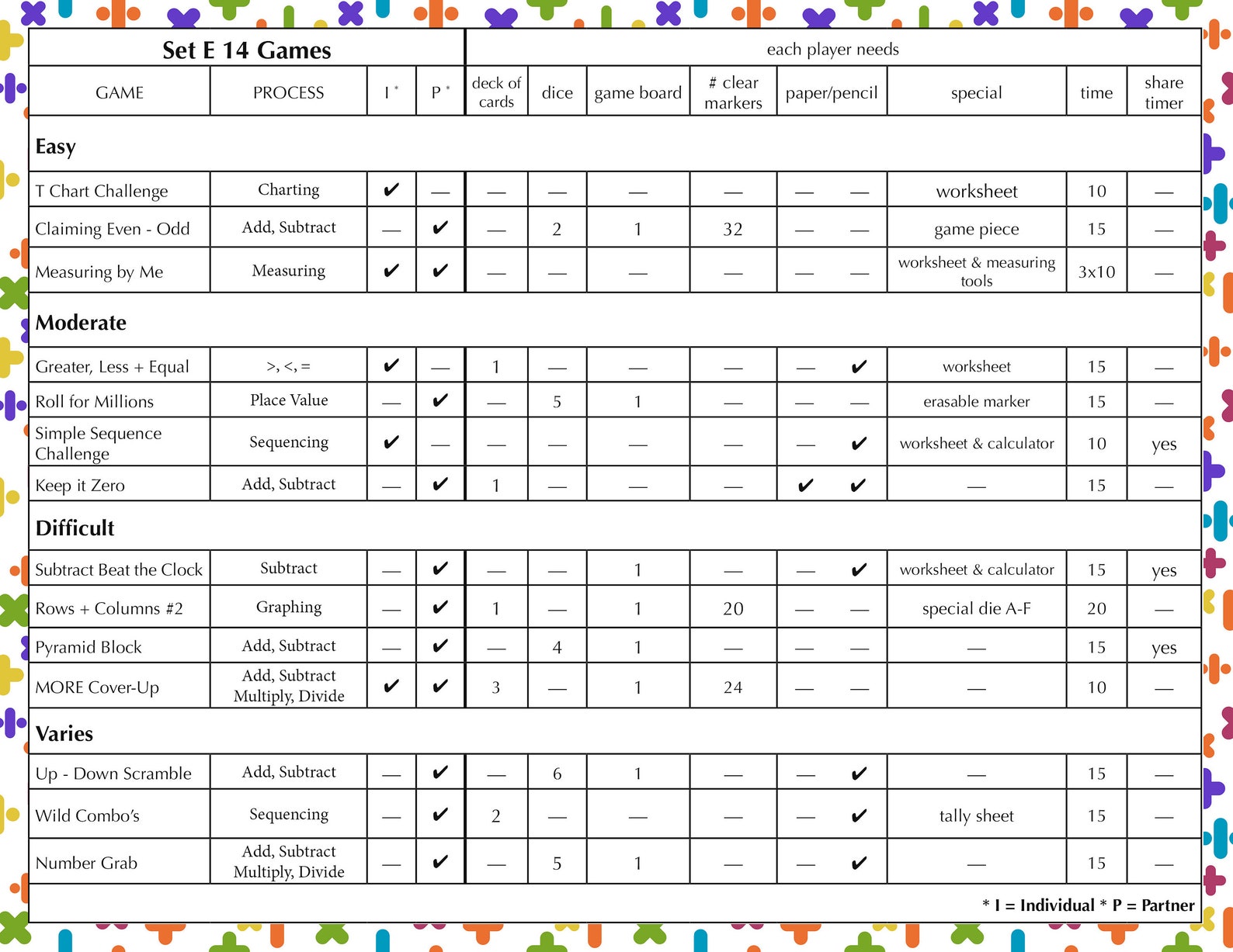 28 Primary Math Games to Practice Basic Math Facts - Packets C & D ...