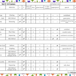 28 Primary Math Games to Practice Basic Math Facts - Packets C & D ...