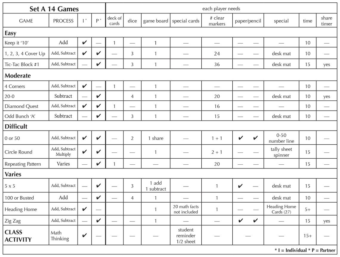 A Teacher's Dozen: 14 Primary Math Games to Practice Basic Math Facts ...