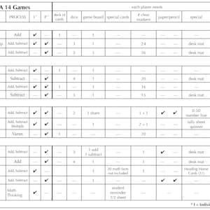 A Teacher's Dozen: 14 Primary Math Games to Practice Basic Math Facts ...