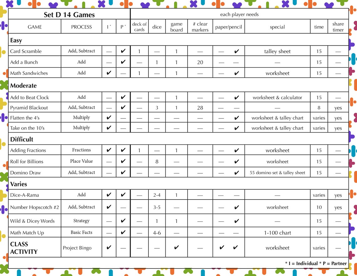 28 Primary Math Games to Practice Basic Math Facts - Packets C & D ...