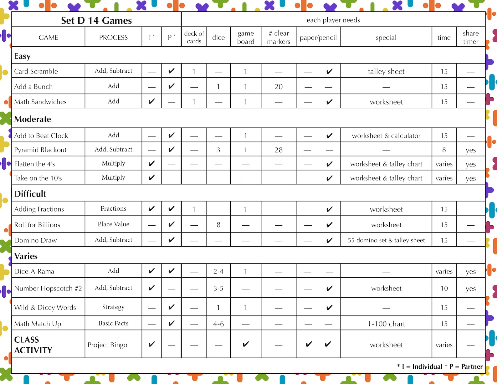 28 Primary Math Games to Practice Basic Math Facts - Packets C & D ...