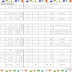 28 Primary Math Games to Practice Basic Math Facts - Packets C & D ...
