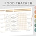 Mindful Eating Food Journal Tracker Printable | Food Allergy Tracker ...