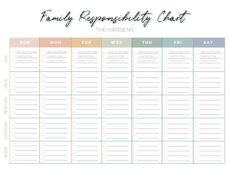 EDITABLE Family Responsibility Chart Chore Chart Kids - Etsy