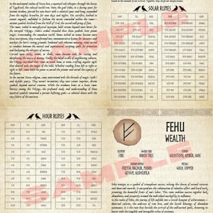 NORSE BIRTH RUNES | Instant Digital Download Printable Book of Shadows ...