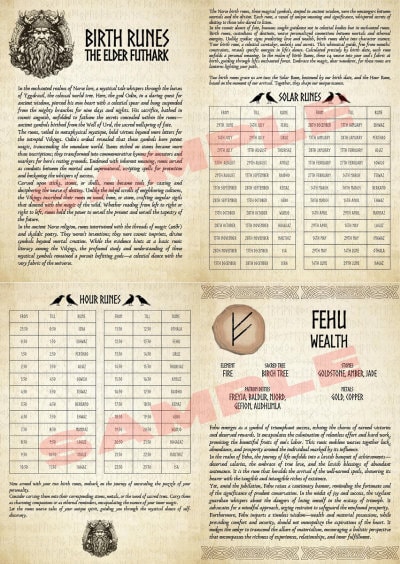 NORSE BIRTH RUNES Instant Digital Download Printable Book of Shadows ...