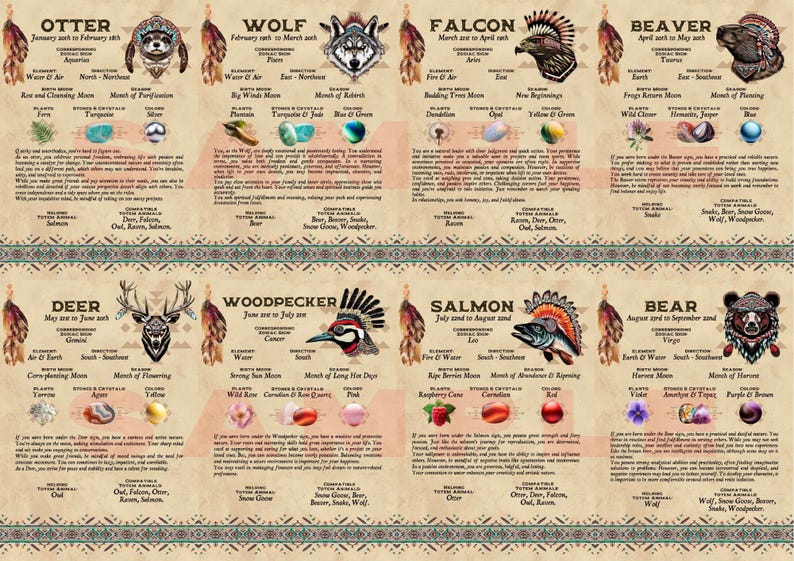 Native American Birth Totem Animals | Instant Digital Download ...