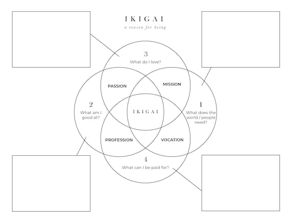 IKIGAI Printable Ikigai Worksheet 8.5x11 - Etsy