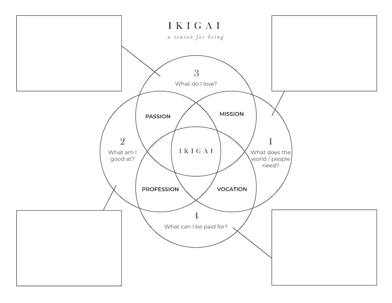 IKIGAI | Printable Ikigai Worksheet 8.5x11 - Etsy Canada